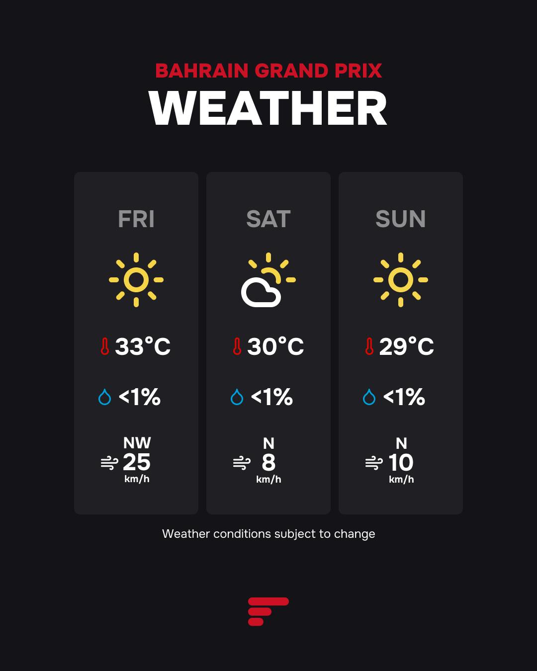 Race Week: 2025 Bahrain Grand Prix | Formula 1 Dashboard