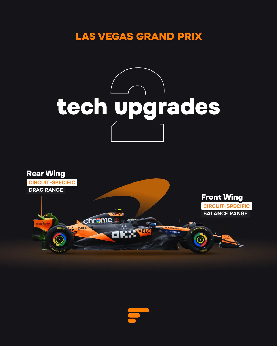F1 Tech Updates for Las Vegas GP 2025 | Formula 1 Dashboard