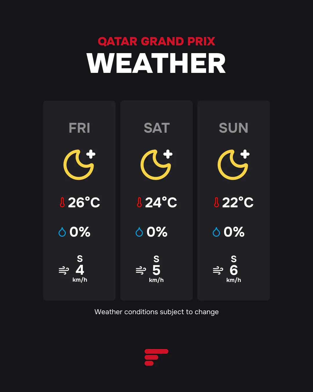 Race Week: 2025 Qatar Grand Prix | Formula 1 Dashboard