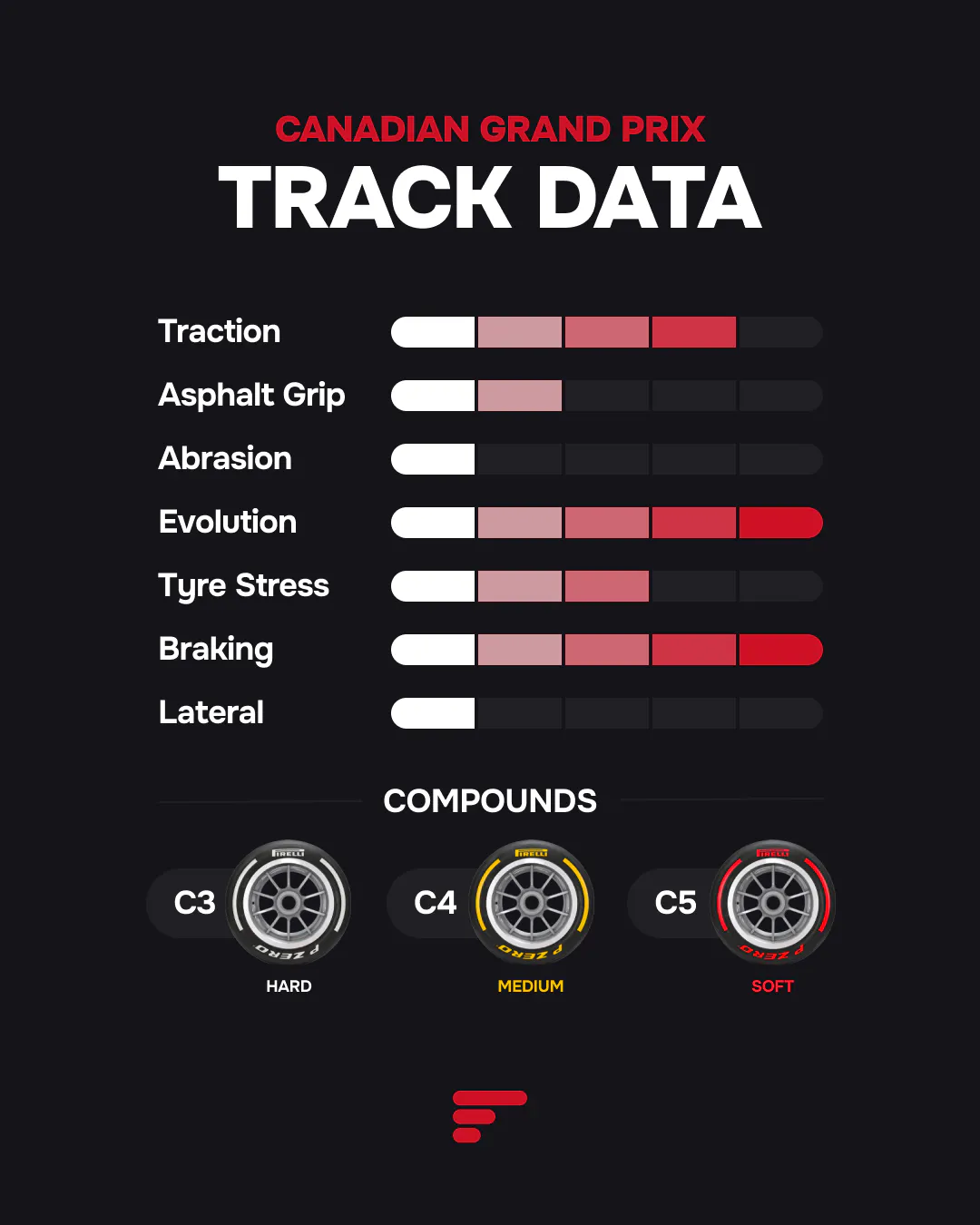 2026 Canadian GP: ADUO Rules, Sprint Format and Mercedes Pressure ...