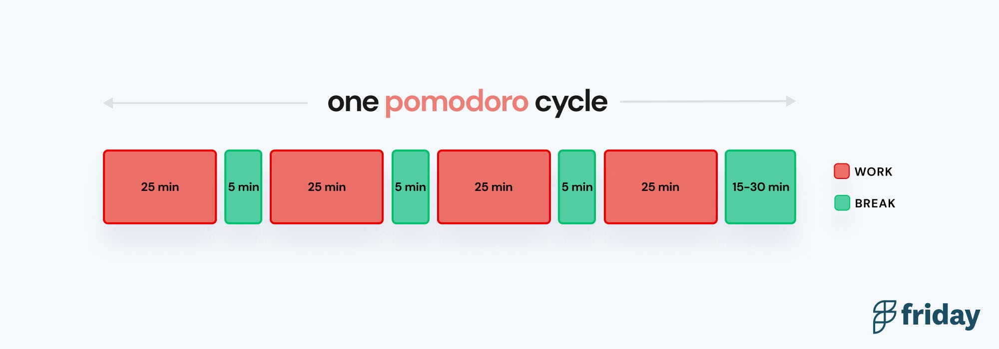 GitHub - PeterBaptista/Pomodoro-Timer: A simple and effective web app ...