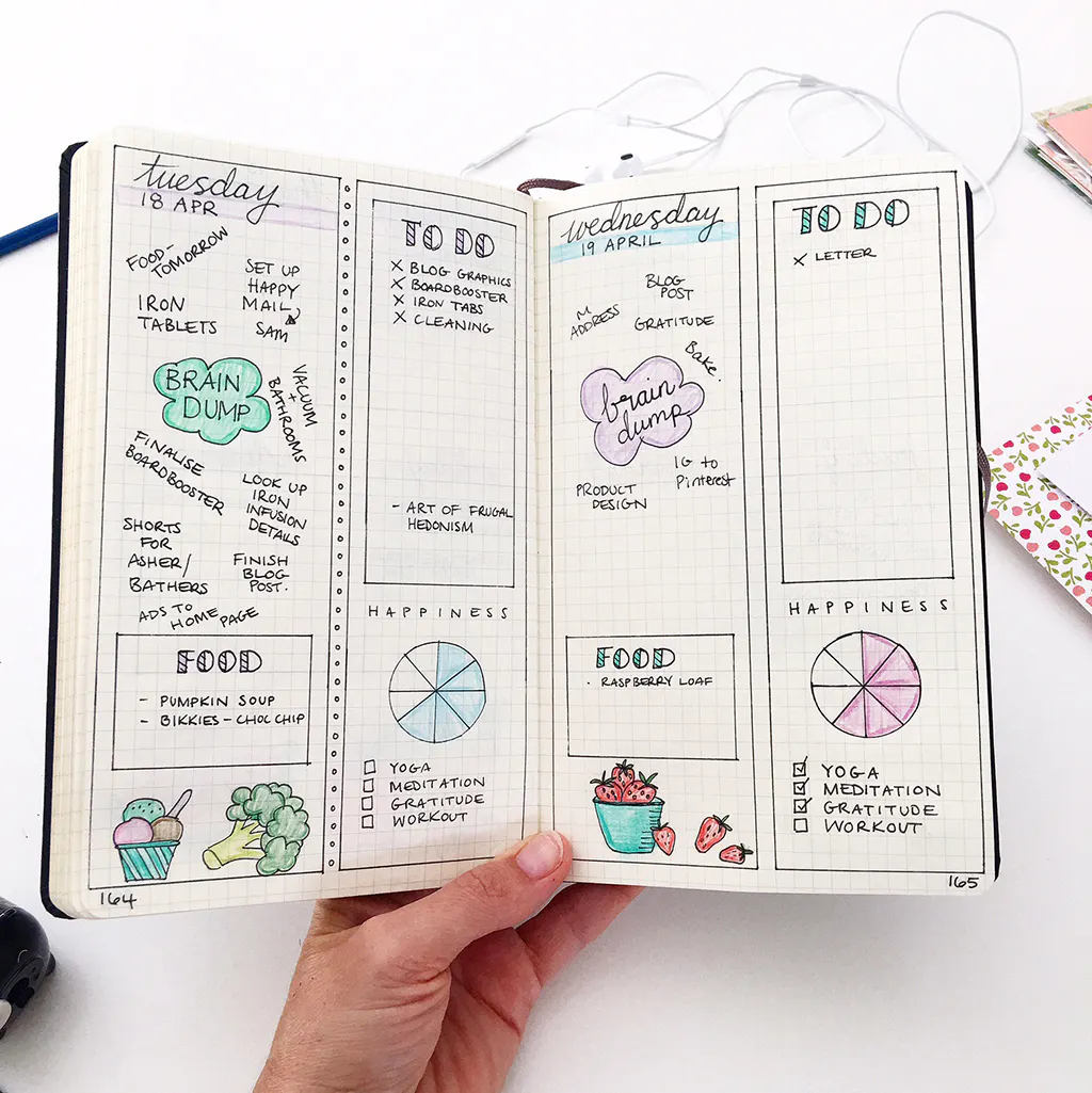 Seebrasse Mehrzweck Verantwortliche Bullet Journal App Mischen Zu Seebrasse Mehrzweck Verantwortliche Bullet Journal App Mischen Zu