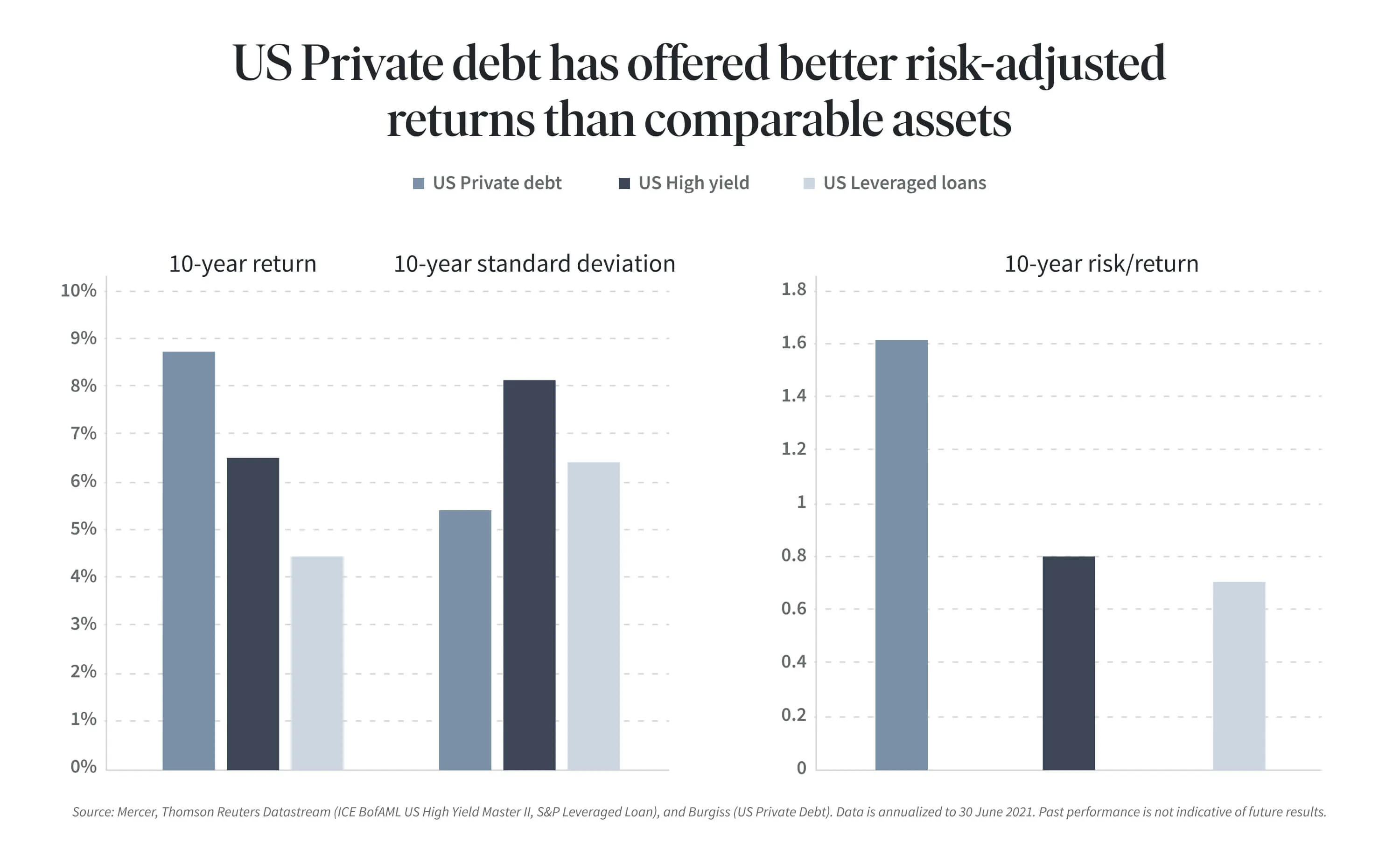 Maximizing returns: Investment strategies to outperform cash across ...