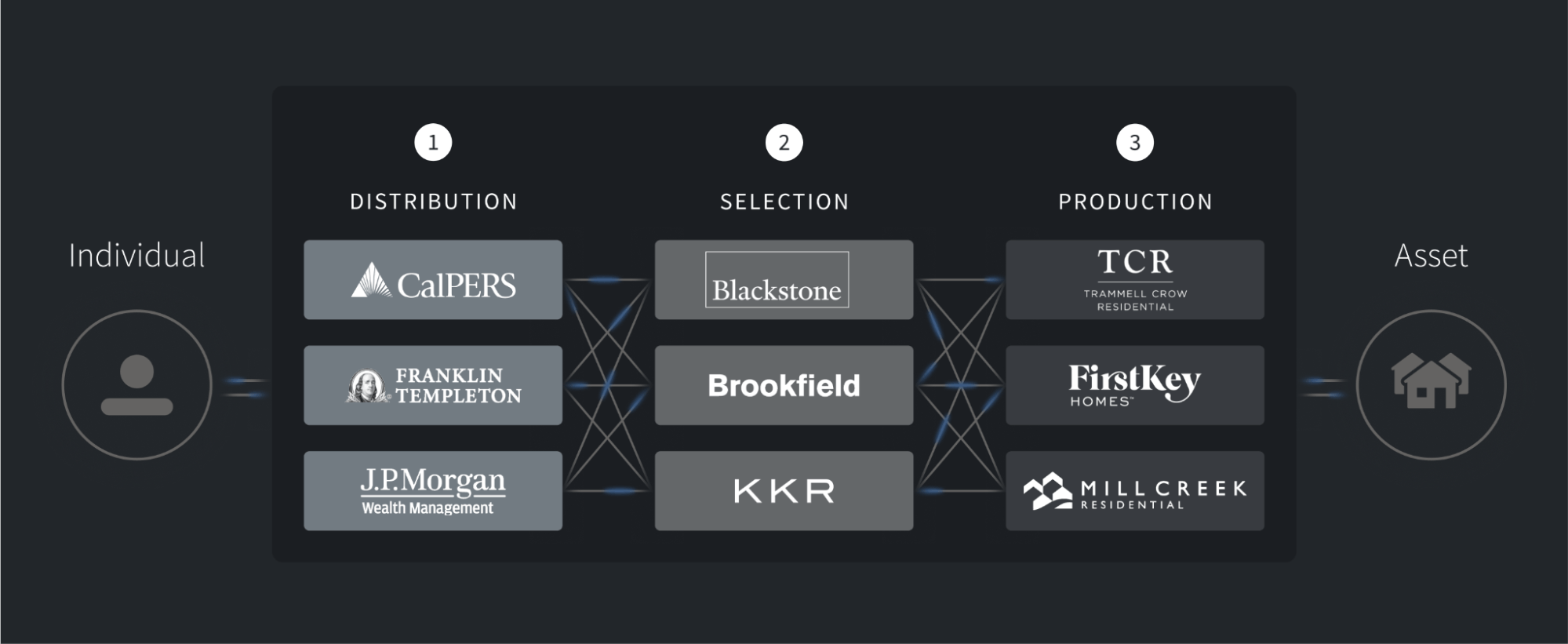 Why software is eating private equity, or how we integrated the value ...