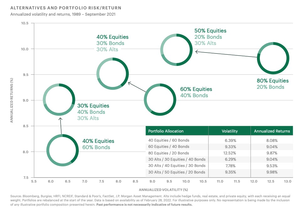 Investment Portfolio Diversification: Why You Need it and How to Achieve it