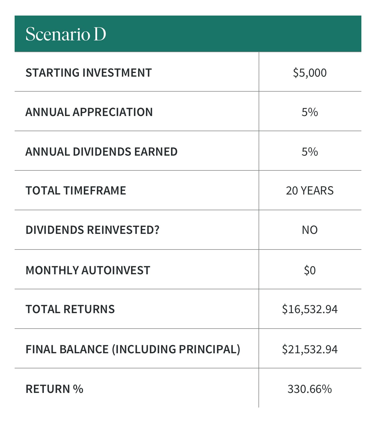 Want financial freedom? Respect the power of compound growth. | Fundrise