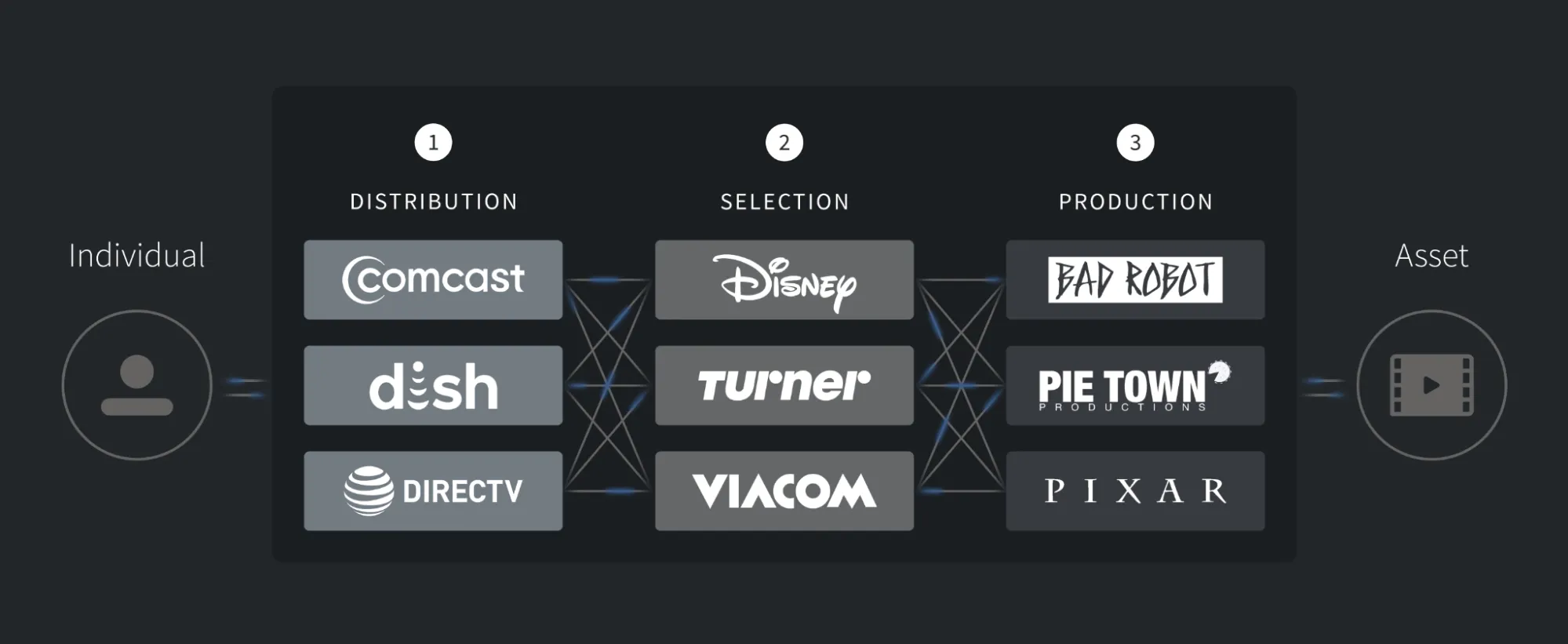 Why software is eating private equity, or how we integrated the value ...