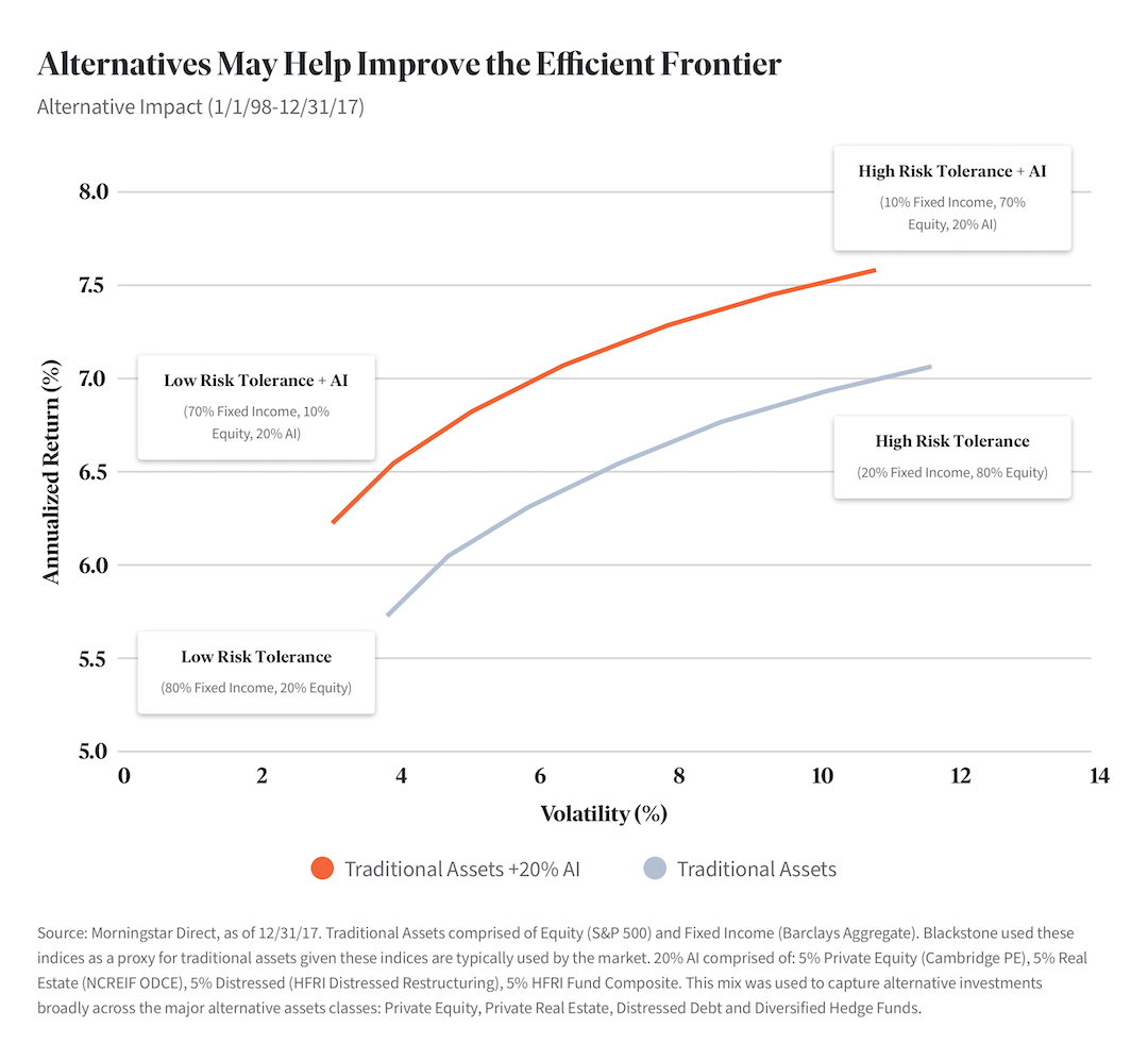 Investment Portfolio Diversification: Why You Need it and How to Achieve it