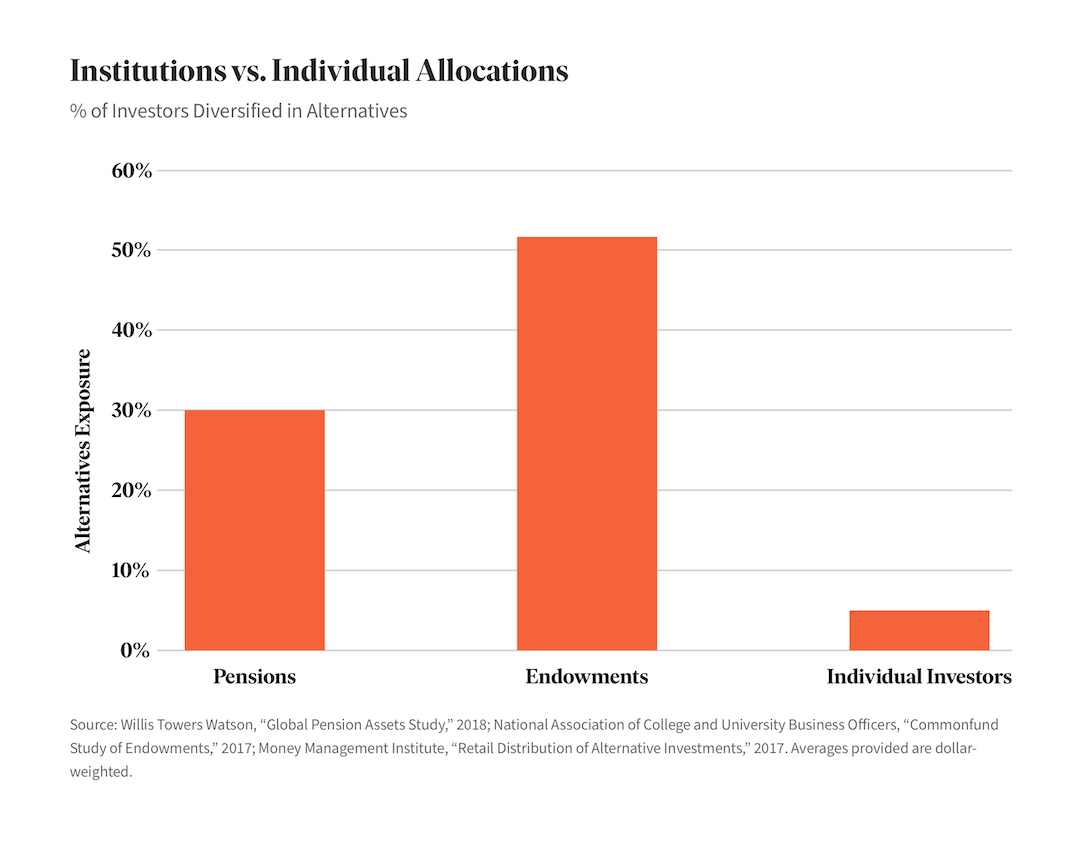 Investment Portfolio Diversification: Why You Need it and How to Achieve it
