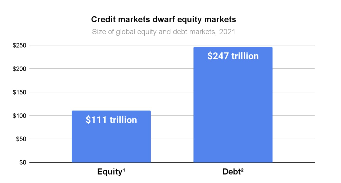 Q1 2023 — The final stages of the downturn: A ring of fire | Fundrise