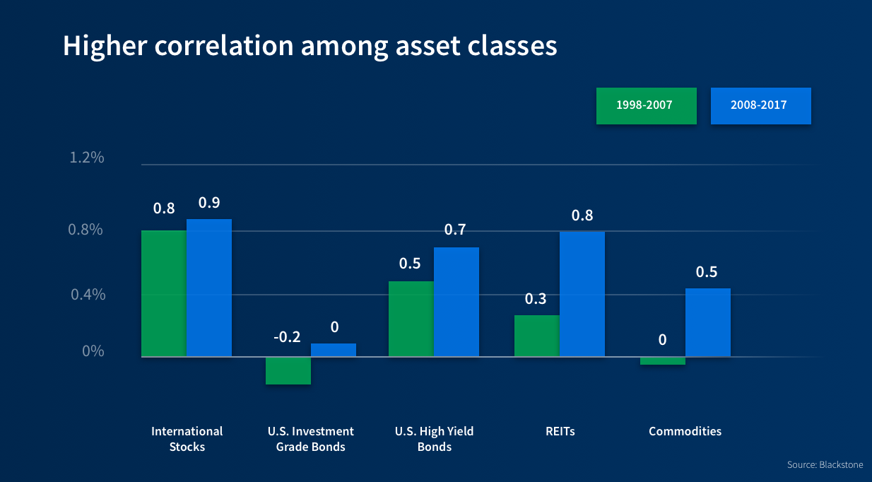 8 Important Questions to Ask About Your Portfolio Diversification ...