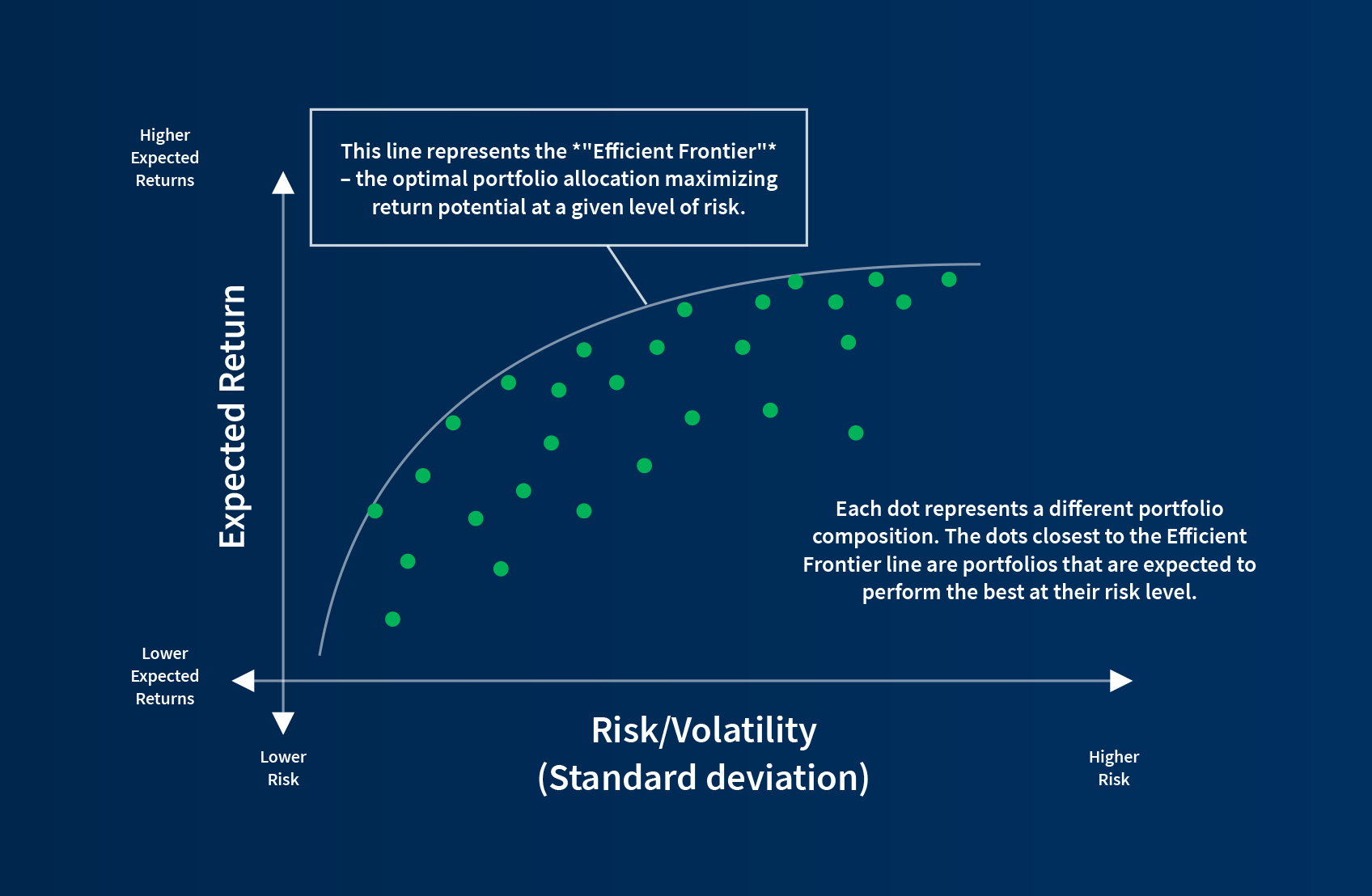8 Important Questions to Ask About Your Portfolio Diversification