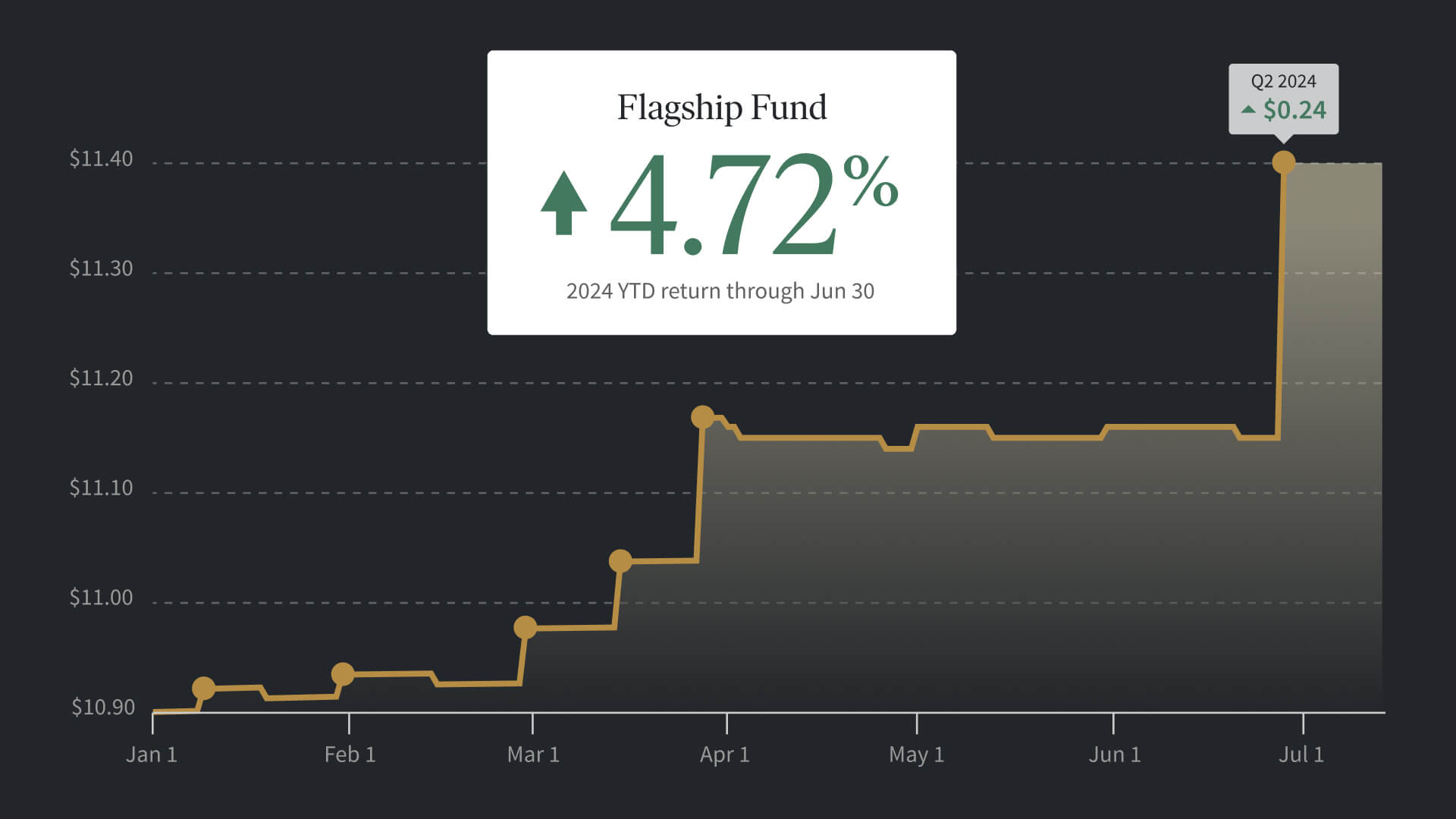 Positive second quarter results continue to build on momentum from ...