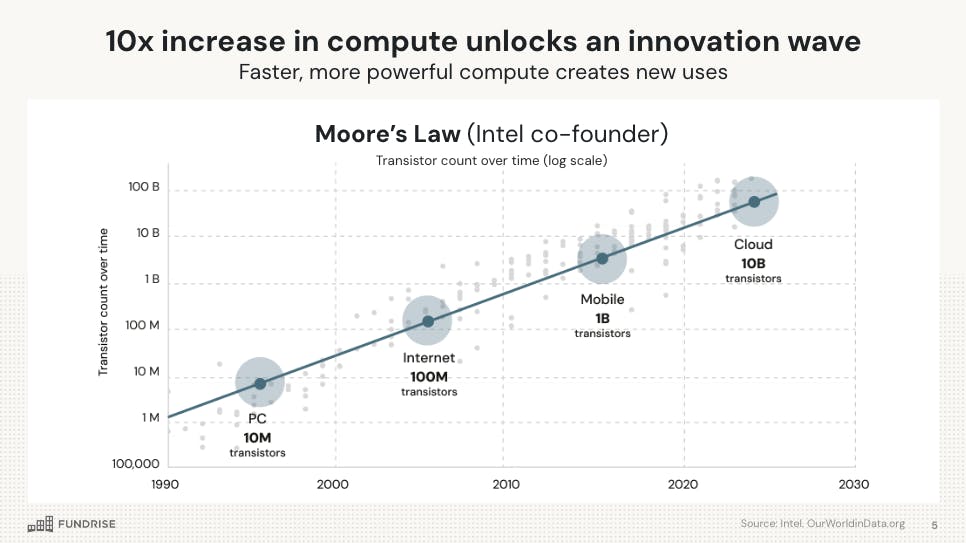 What will AI be worth?