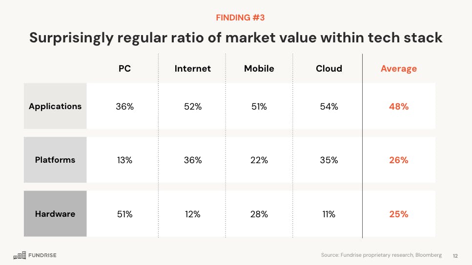 What will AI be worth?