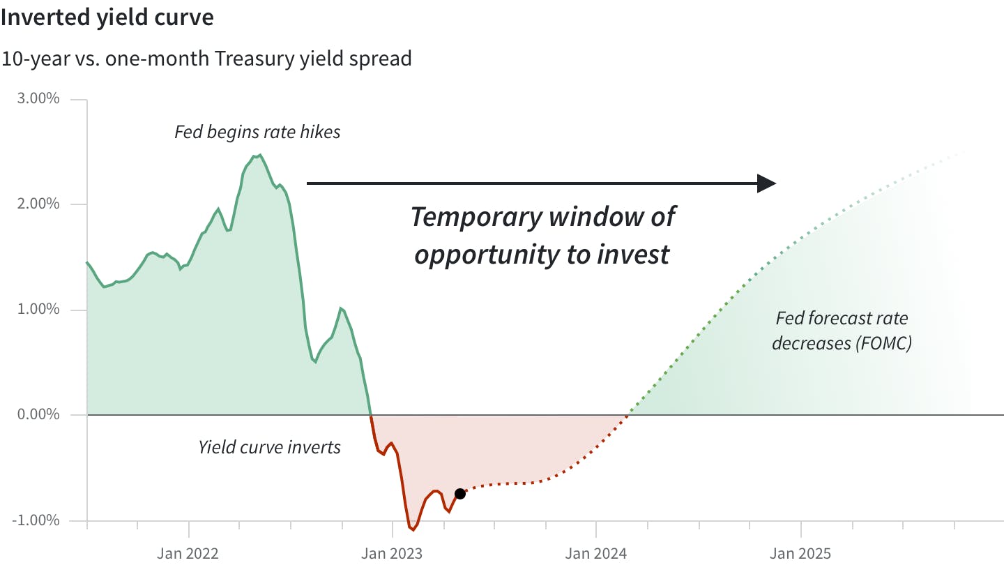 Private credit investment strategy — The Great Deleveraging | Fundrise