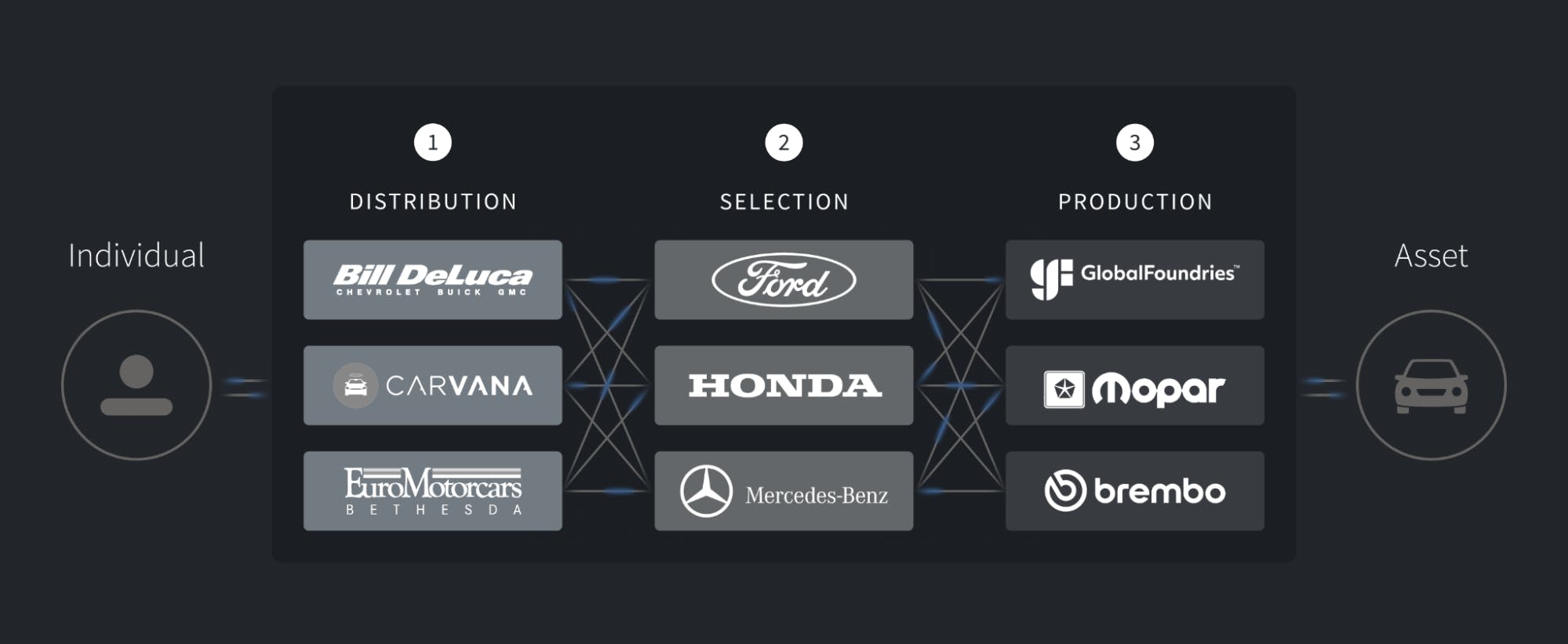 Why software is eating private equity, or how we integrated the value ...