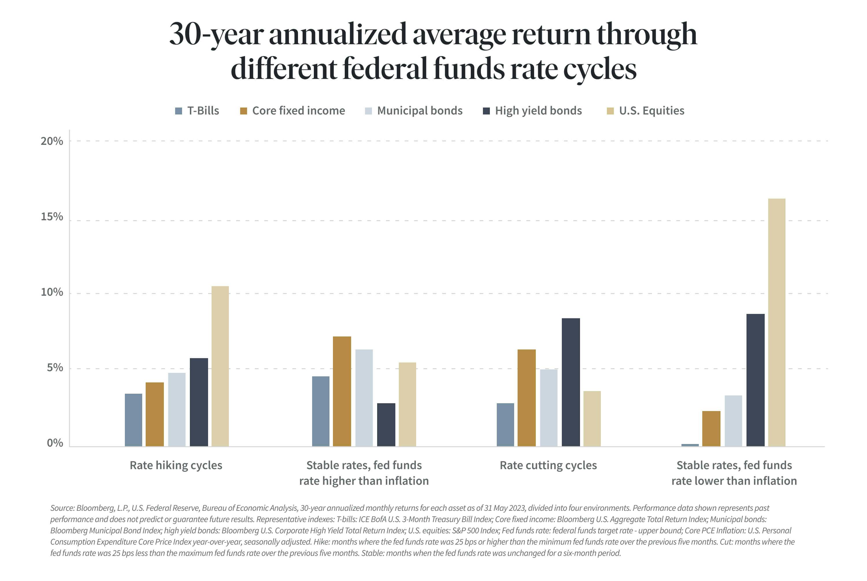 Maximizing returns: Investment strategies to outperform cash across ...