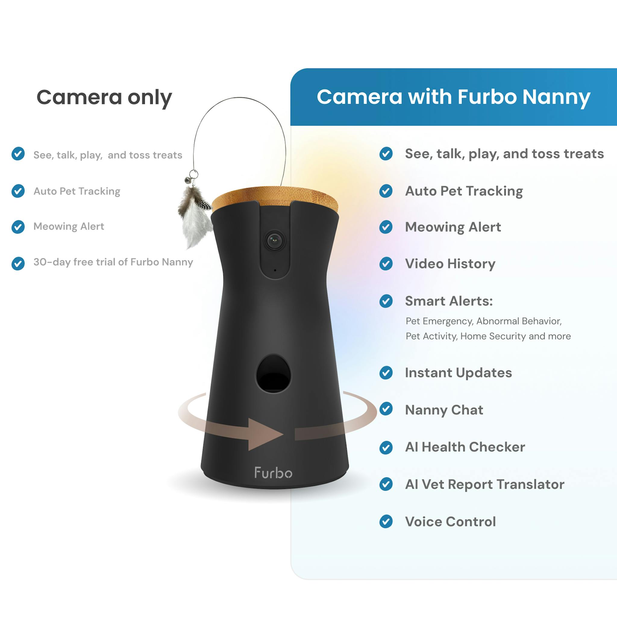 Furbo Cat Camera｜Pet Camera designed specifically for cats