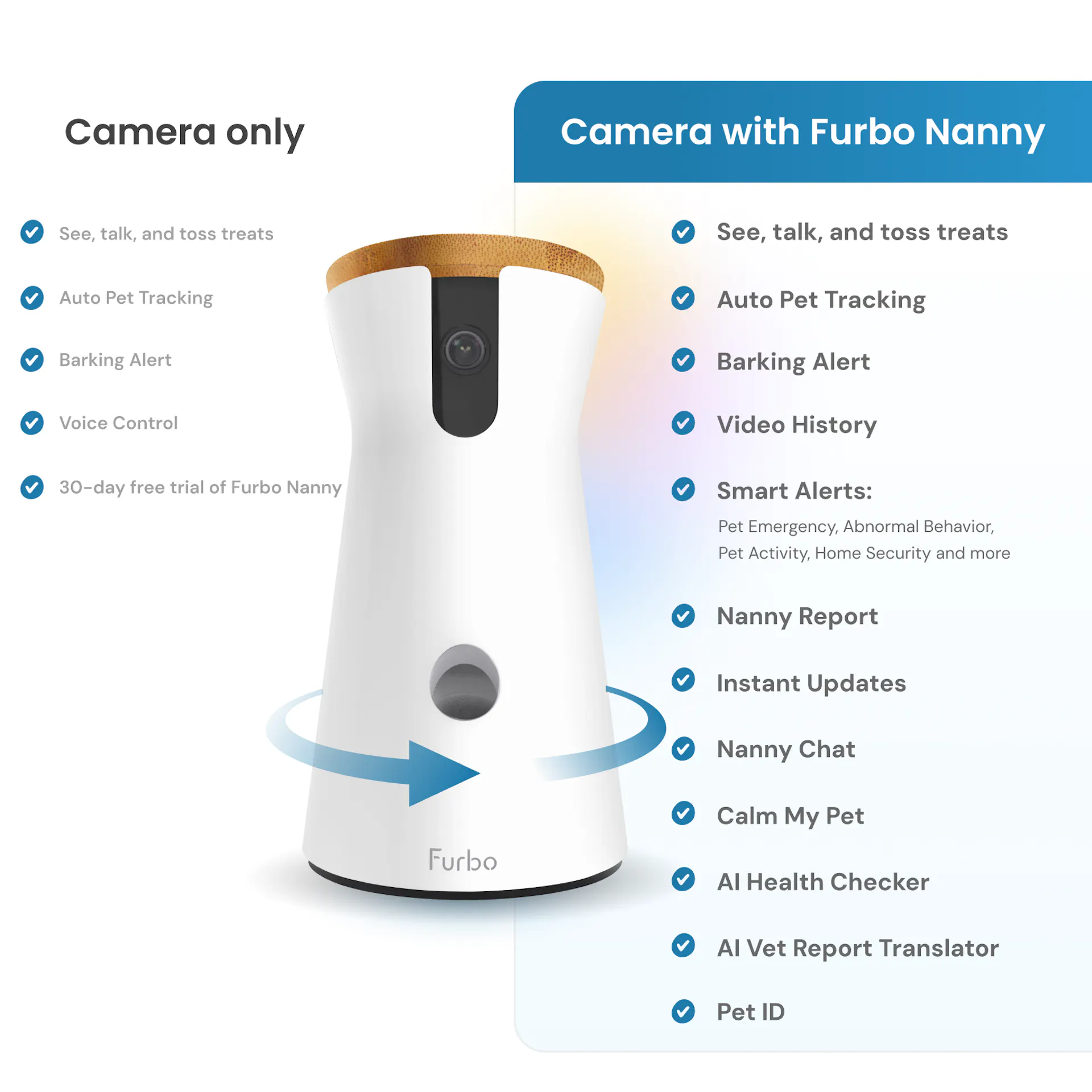 Furbo 360° Dog Camera｜Treat Tossing Pet Camera with HD