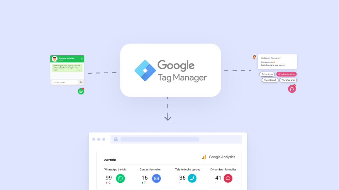 Waarvoor gebruik je een GCLID? (Google Click ID)