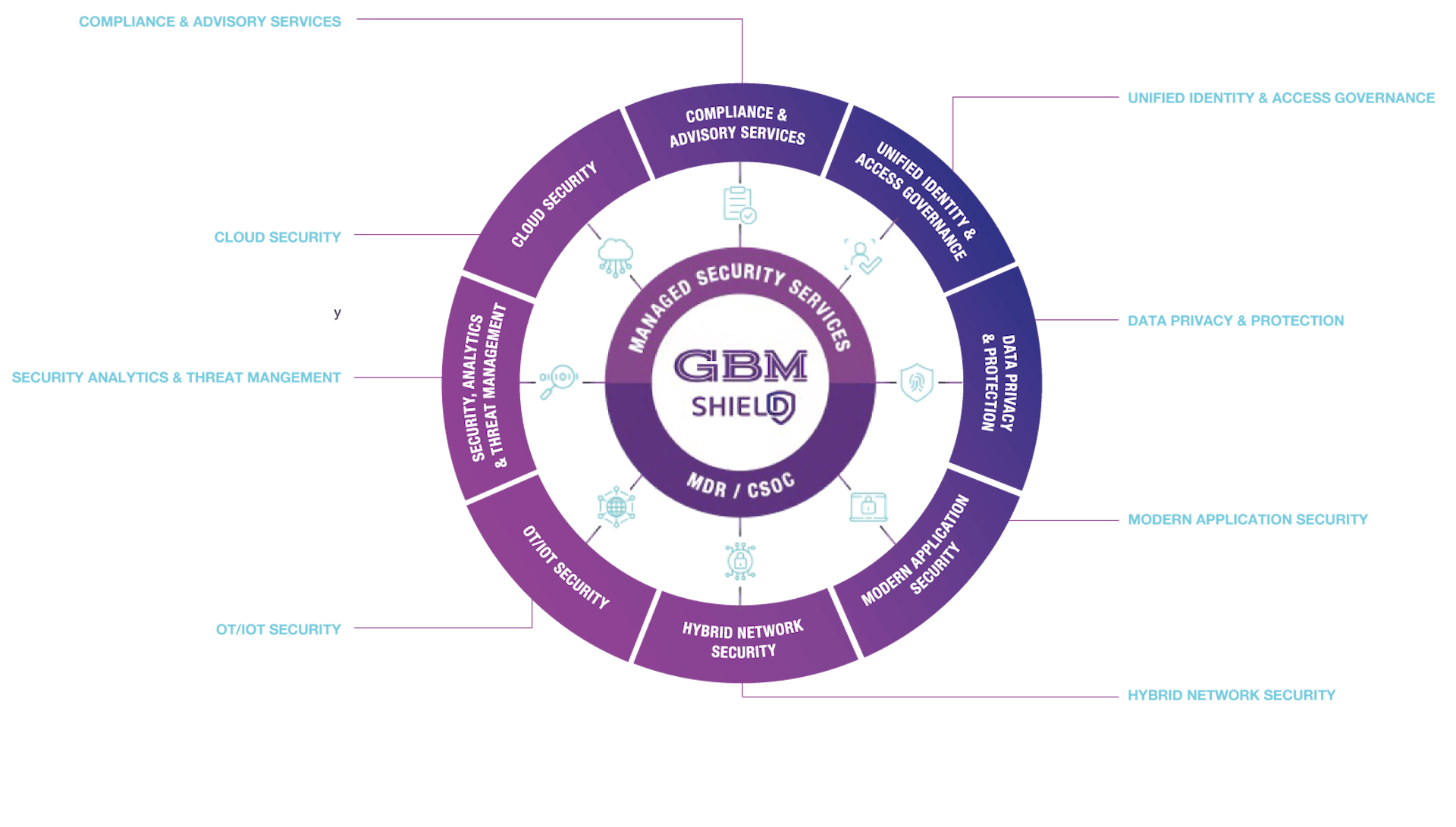 Home [gbmshield.com]