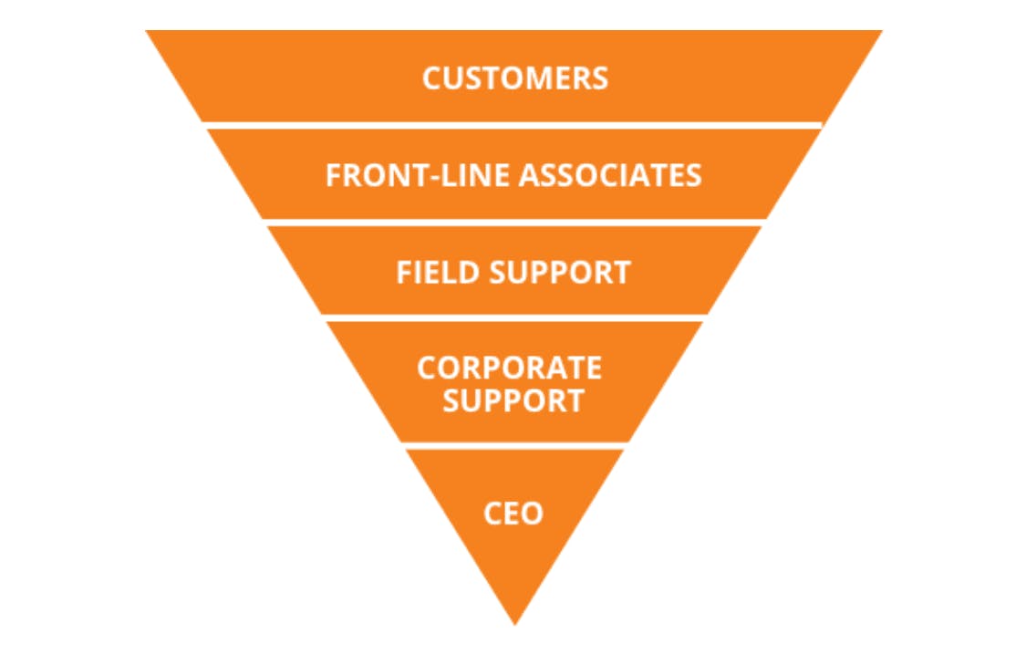 Careers | Global Custom Commerce