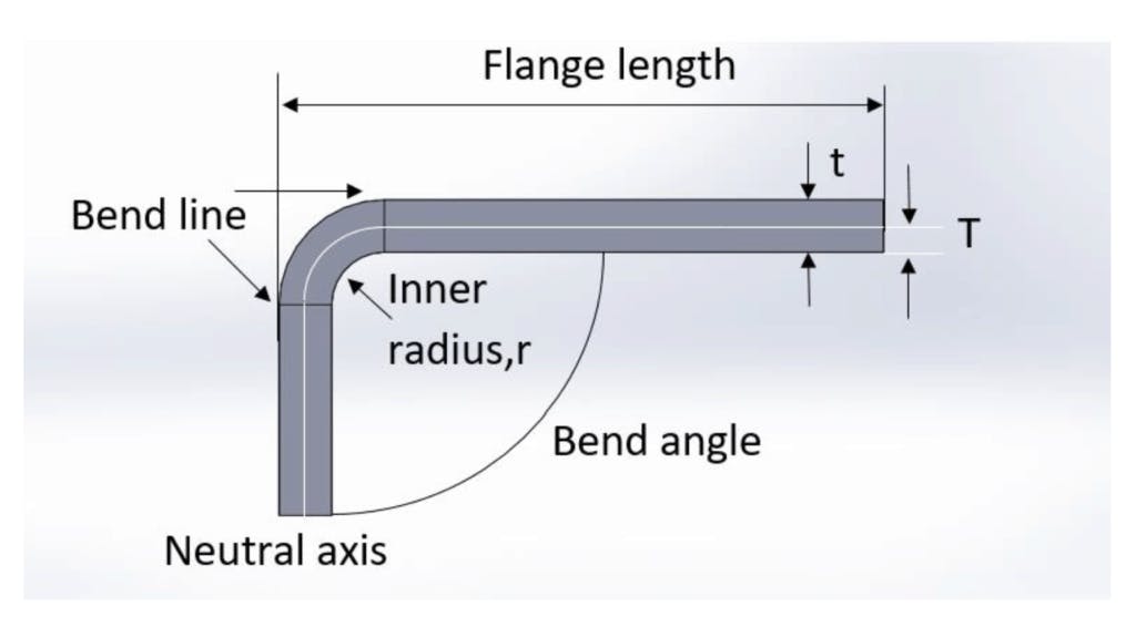 Comprehensive Sheet Metal Guide Techniques Trends And Insights Geomiq comprehensive-sheet-metal-guide-techniques-trends-and-insights-geomiq