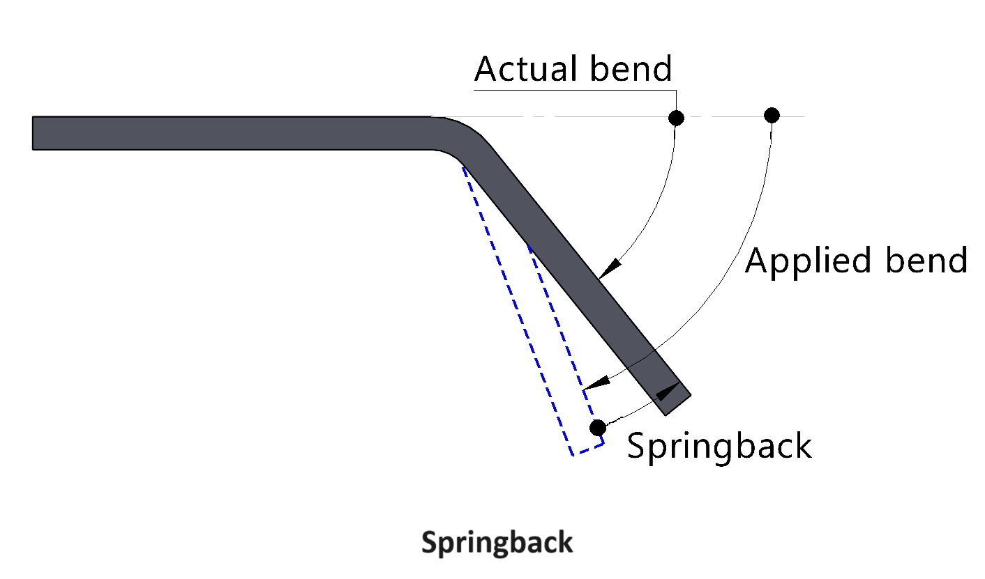 Sheet Metal Forming: Overview, Techniques, and Applications