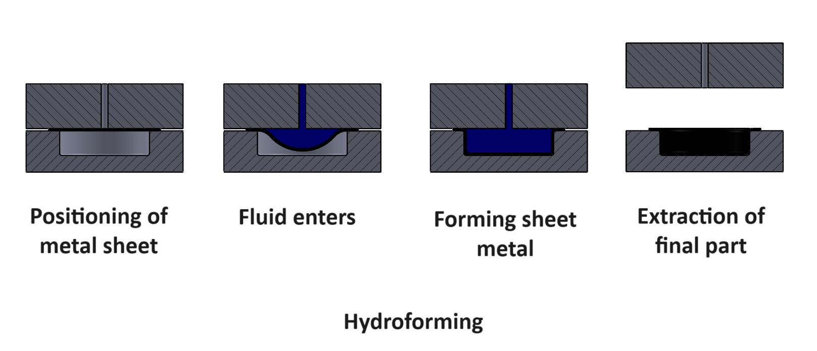 Sheet Metal Forming: Overview, Techniques, and Applications