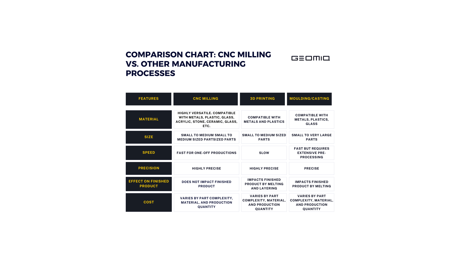 Understanding CNC Milling: Process, Applications, Pros & Cons