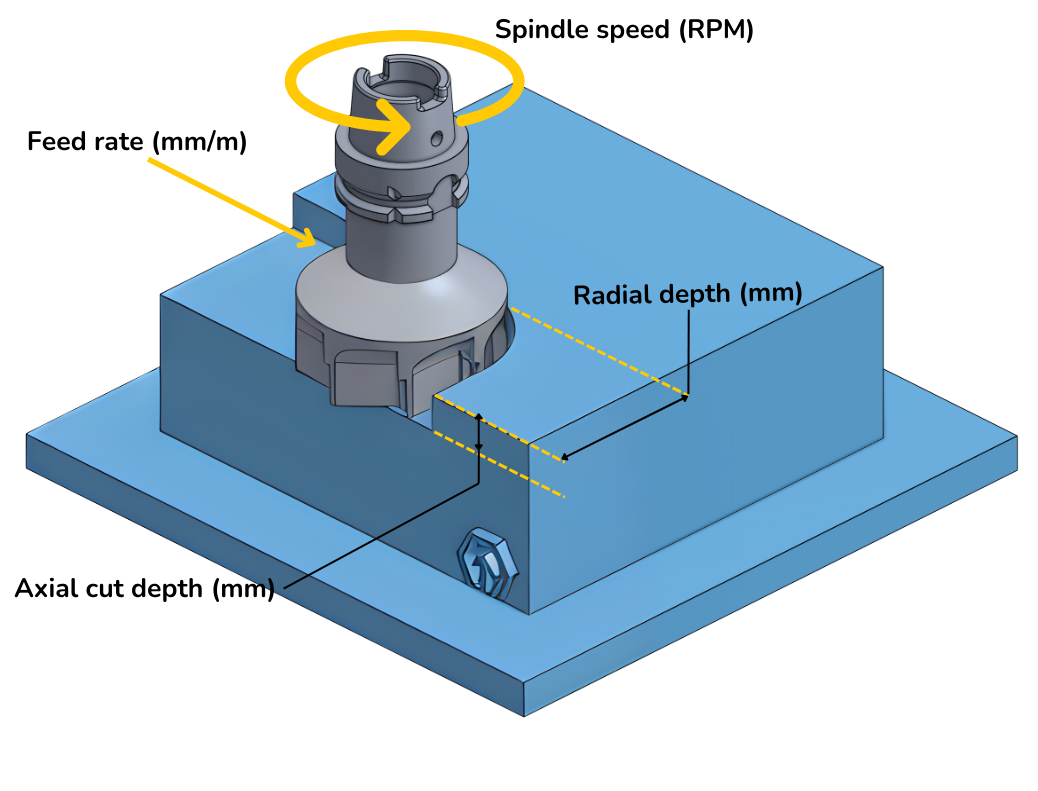 Cnc Machining Surface Roughness A Complete Guide