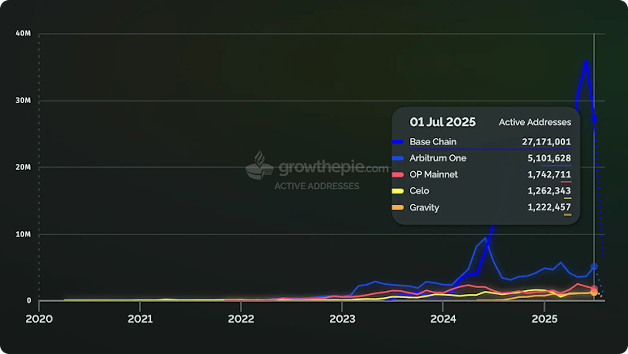 How to Run a Base Node: Requirements and Setup | GetBlock.io