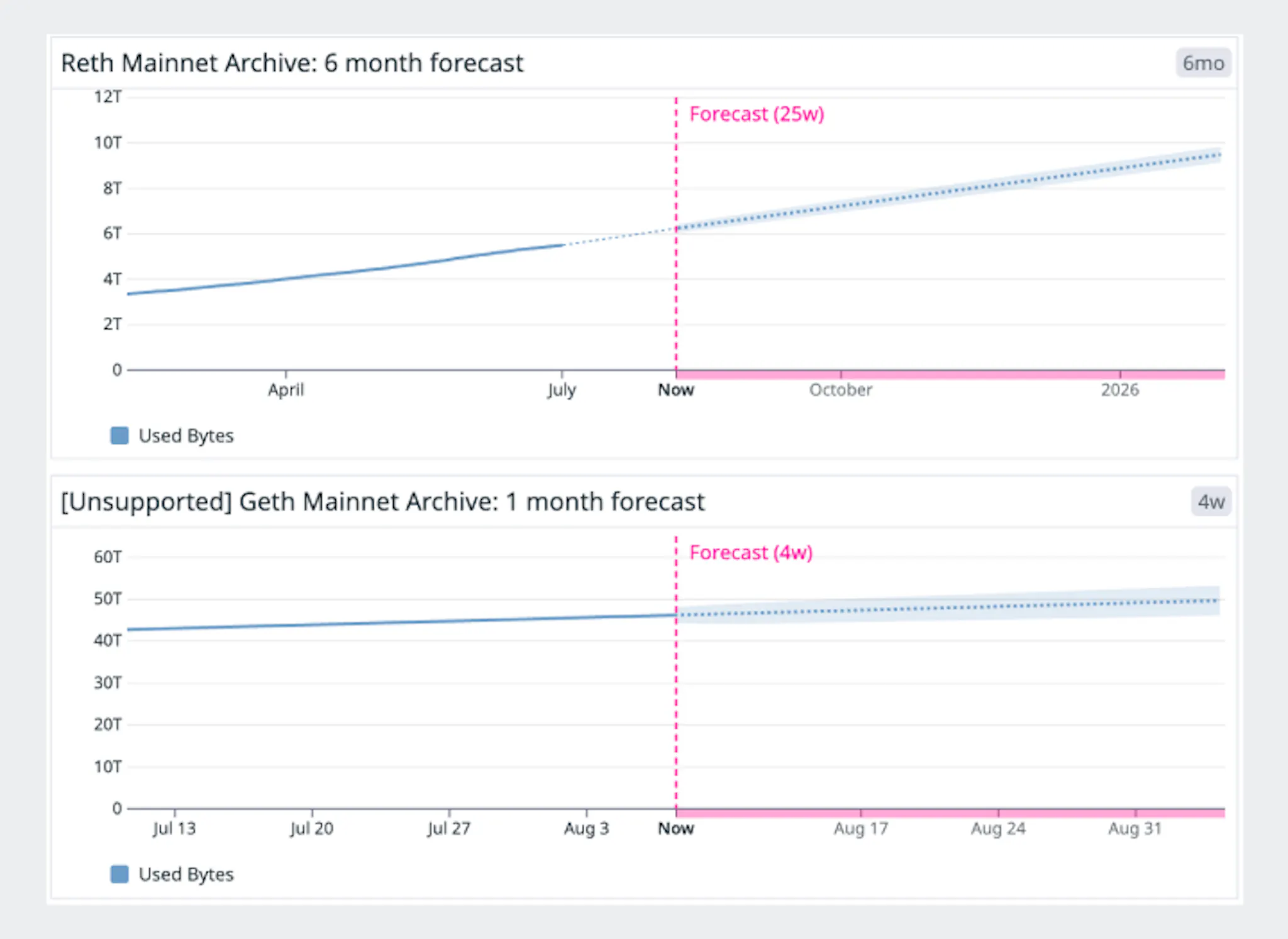 How to Run a Base Node: Requirements and Setup | GetBlock.io