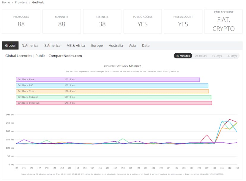Best RPC Node Providers 2025: The Practical Comparison Guide | GetBlock.io