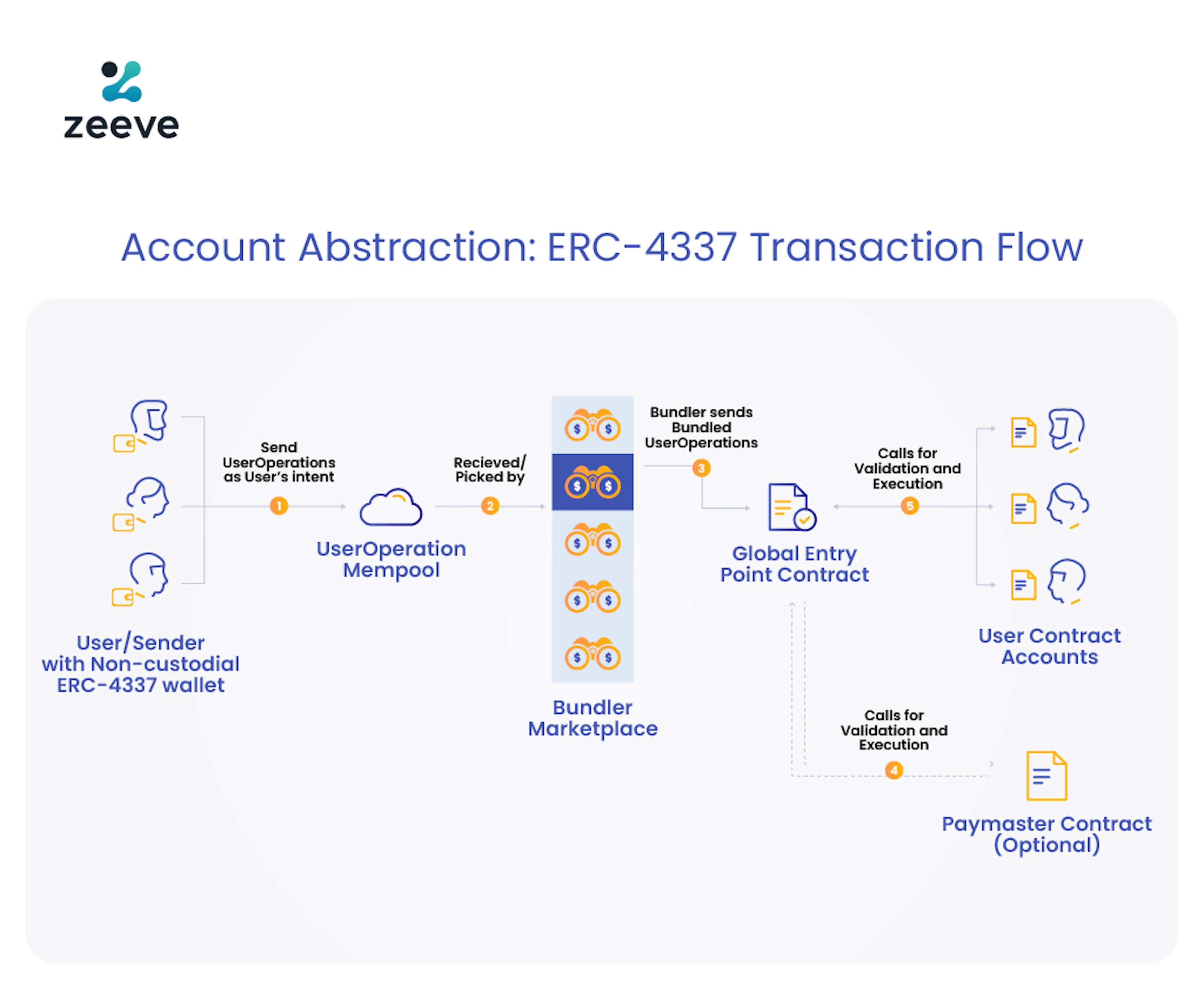 The 24 Best Web3 Wallets for 2025: Expert Review | GetBlock.io