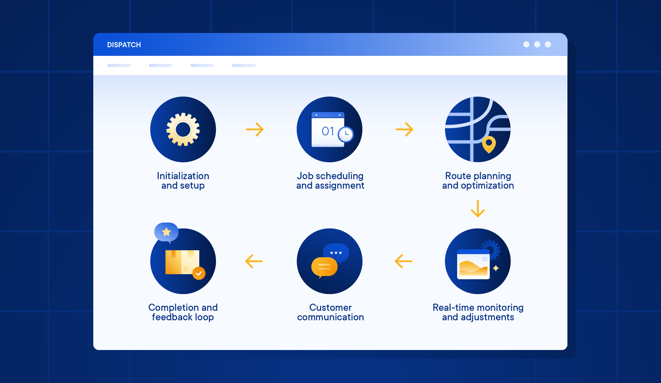 What Is Dispatch Software & How Does It Work?