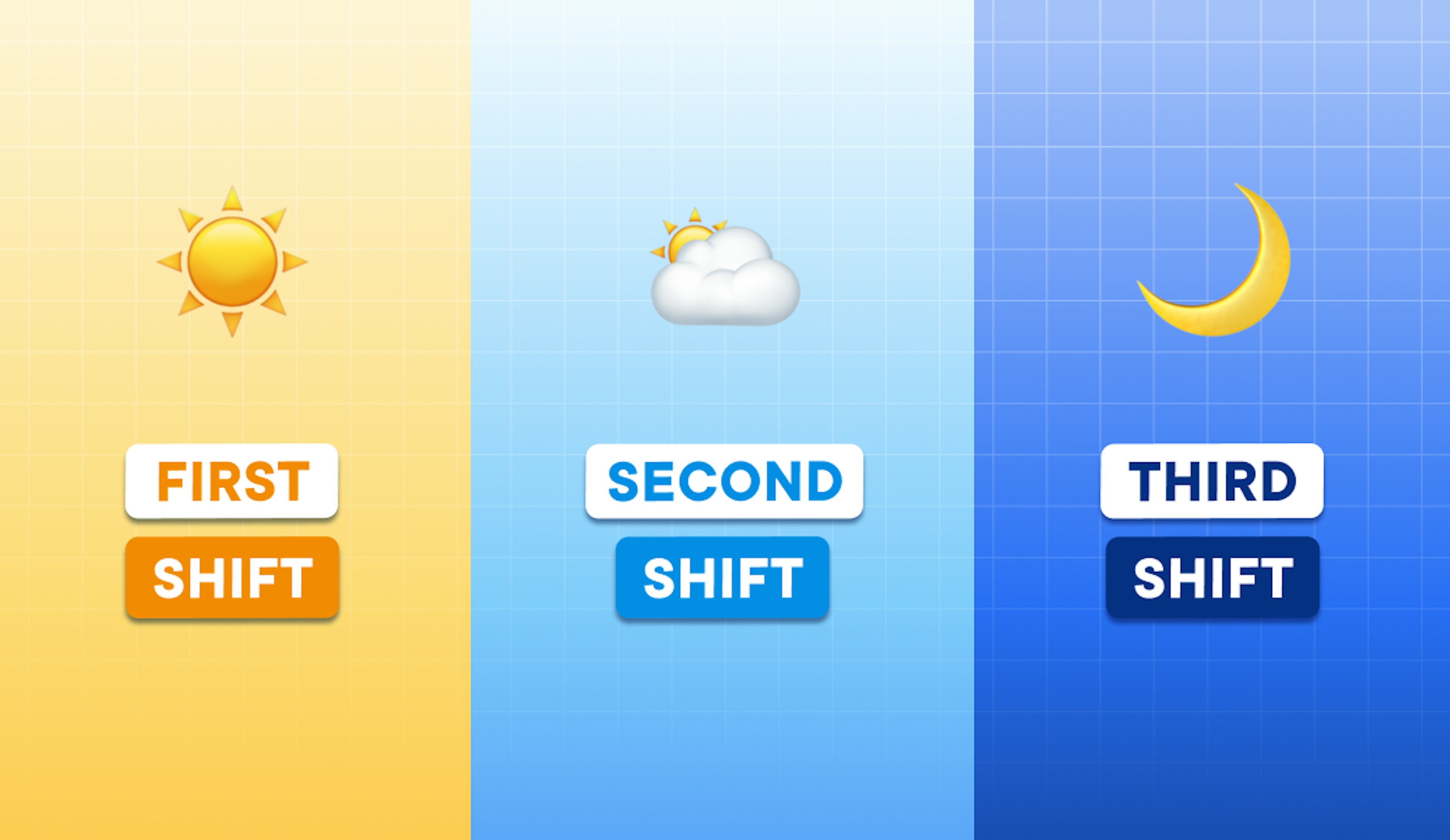 Shift Work Scheduling: Fundamentals, Challenges, and Benefits