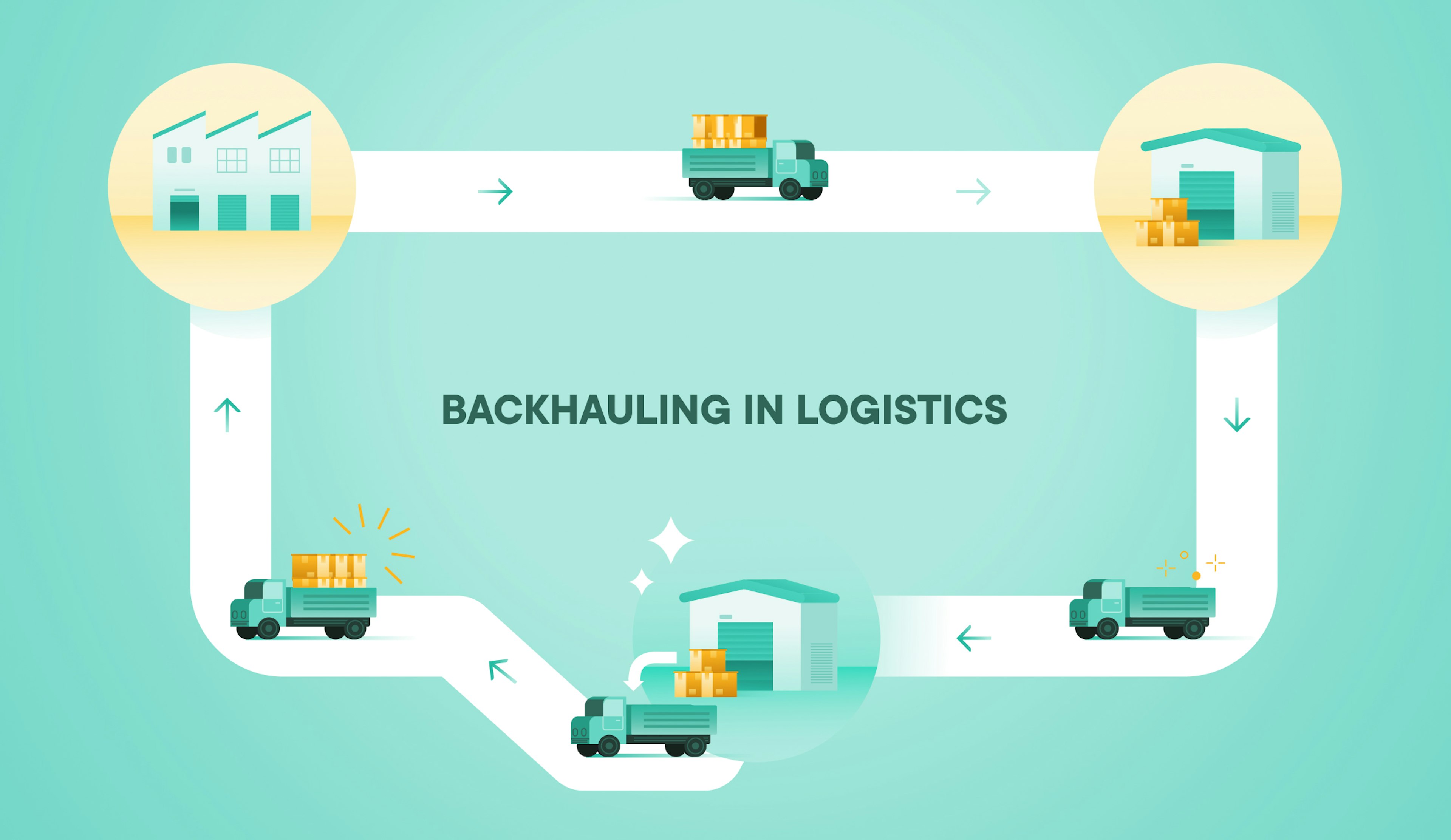 Backhauling in Logistics: Benefits, Types, and Optimization