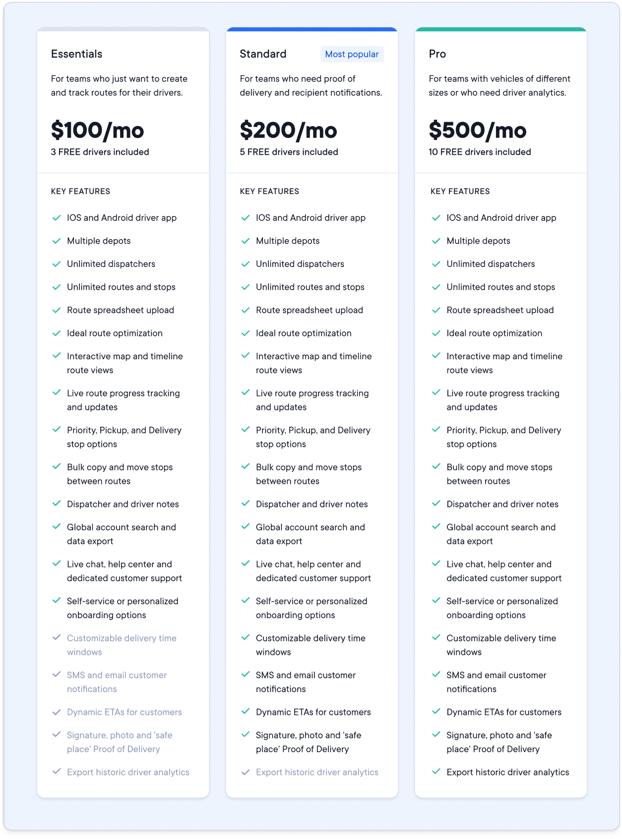 The Best Free Route Planner with Unlimited Stops: Comparing 10 Route ...