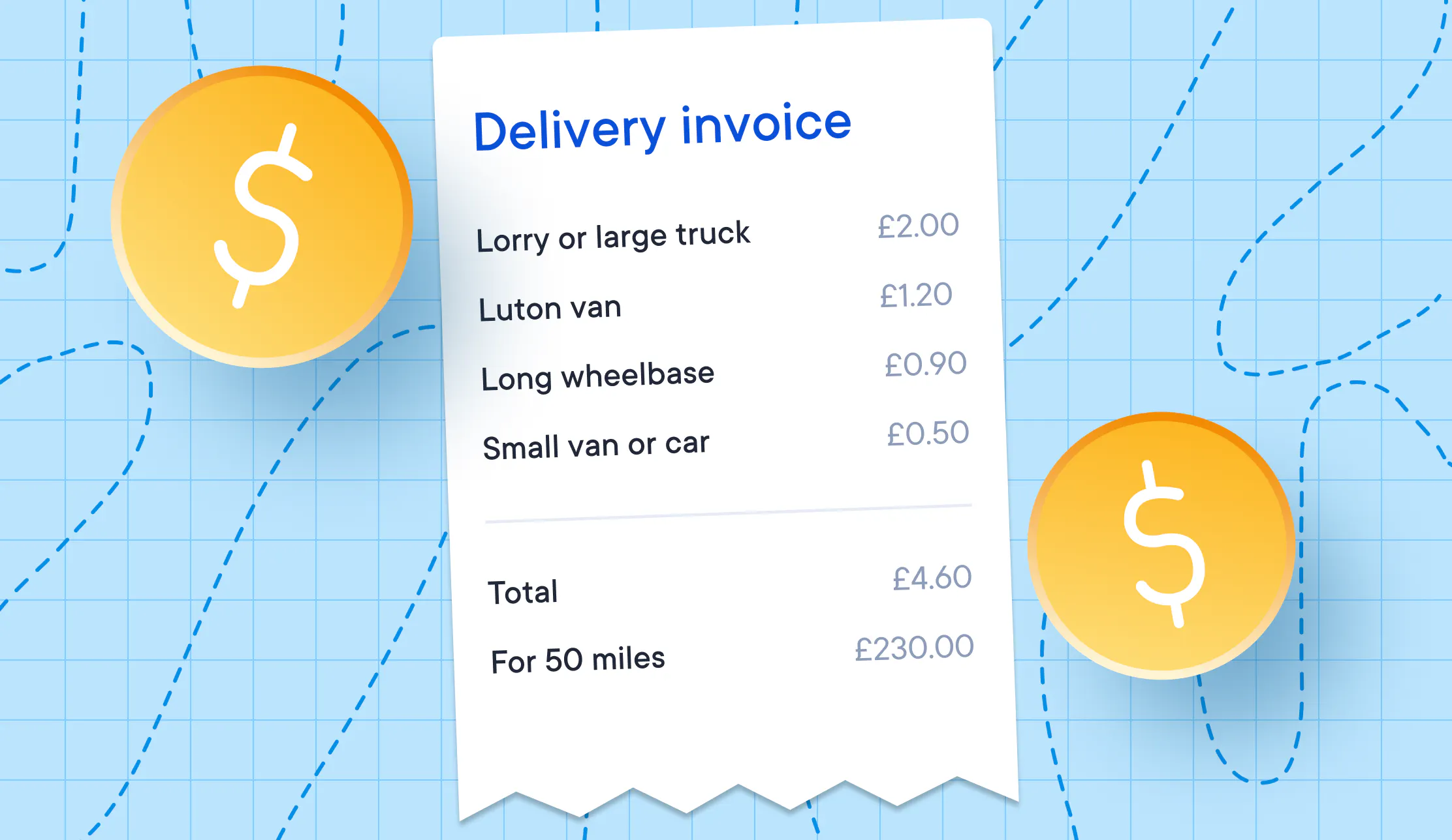 Ask The Expert How Much To Charge Per Mile For Delivery In The UK Ask The Expert How Much To Charge Per Mile For Delivery In The UK