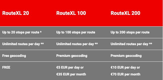 8 of the Best Delivery Route Planning Solutions in 2023