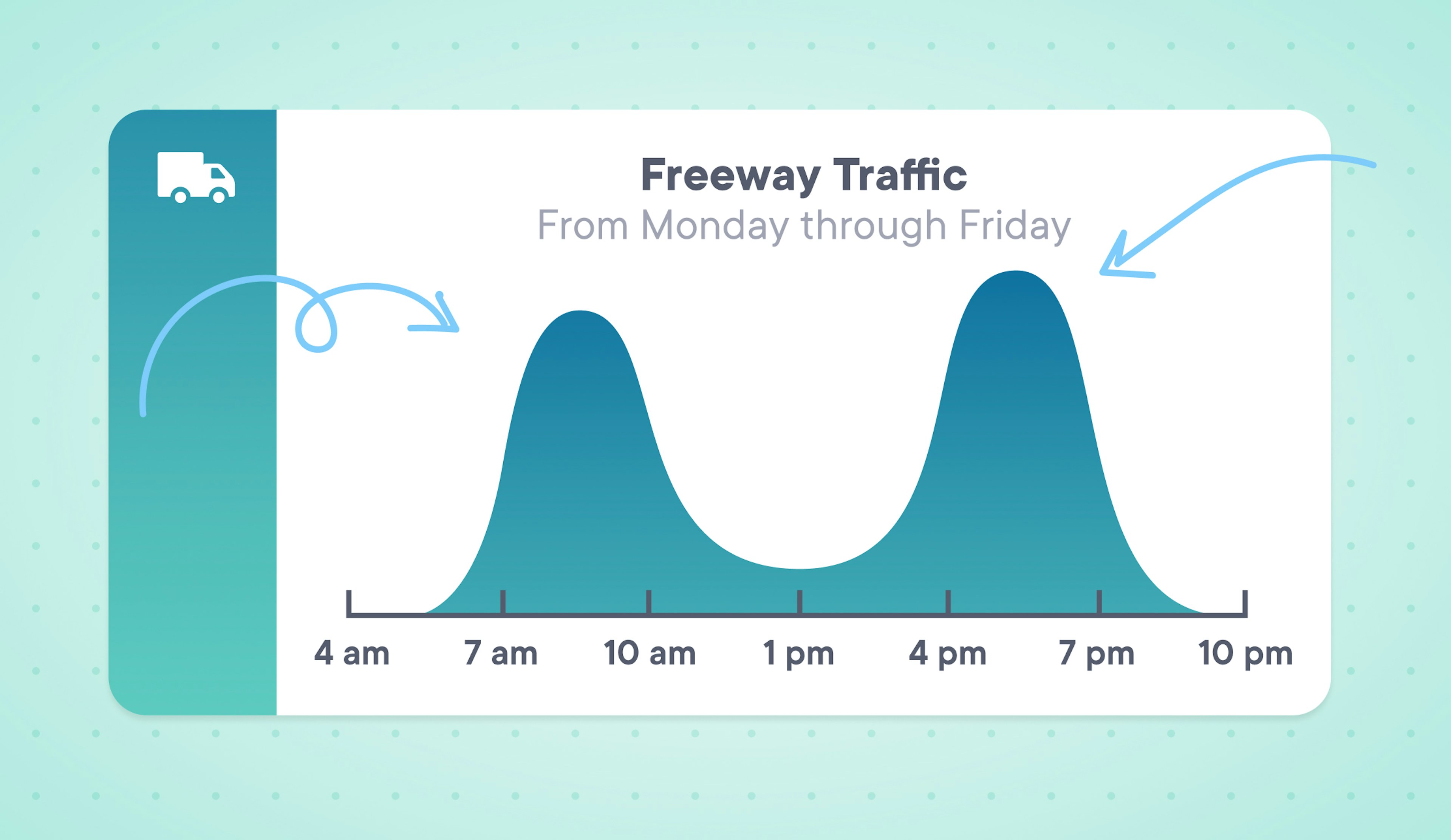 Best Times to Drive in LA for 6 Delivery Services