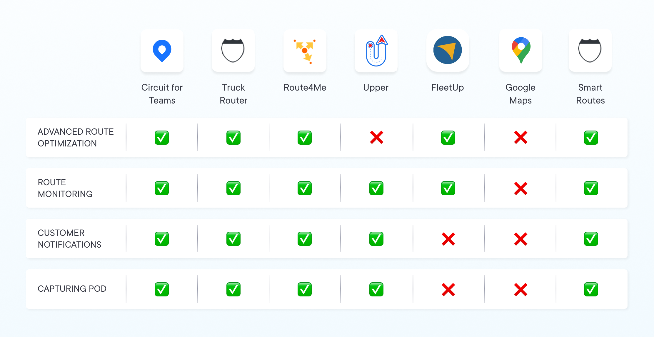 How to Use Truck Routing Software for Last-Mile Delivery