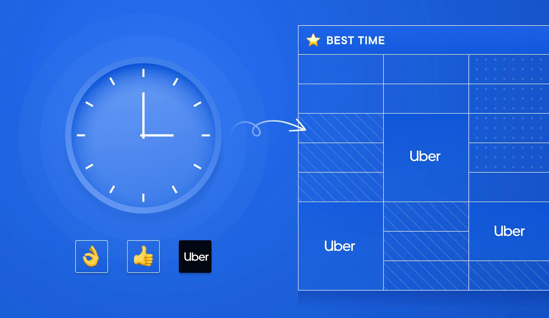 How to Pick the Best Times to Drive for Uber