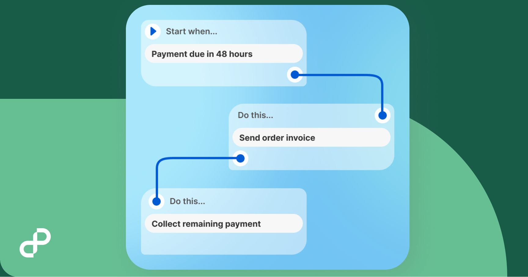 Simple Shopify deposit workflows: How to automatically collect a ...