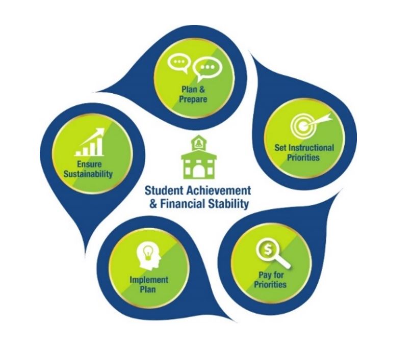 Alliance for Excellence in School Budgeting