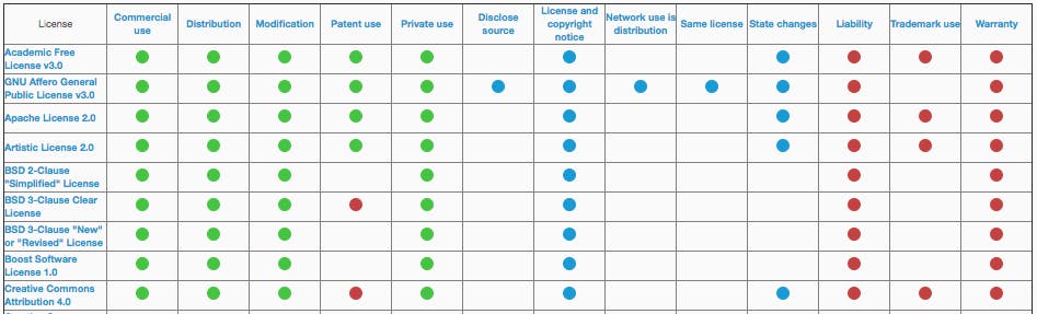 Why Add a License to your Open Source Project? — Glitch Blog Why Add a License to your Open Source Project? — Glitch Blog