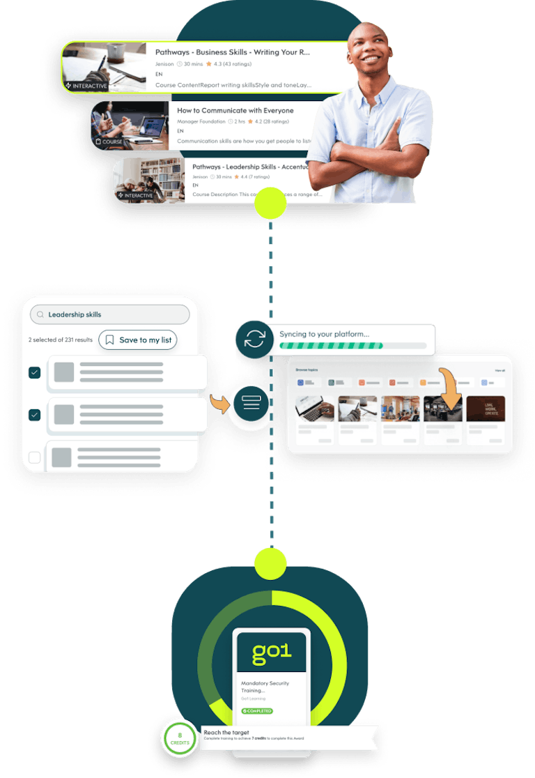 Go1 Learning Services | Go1