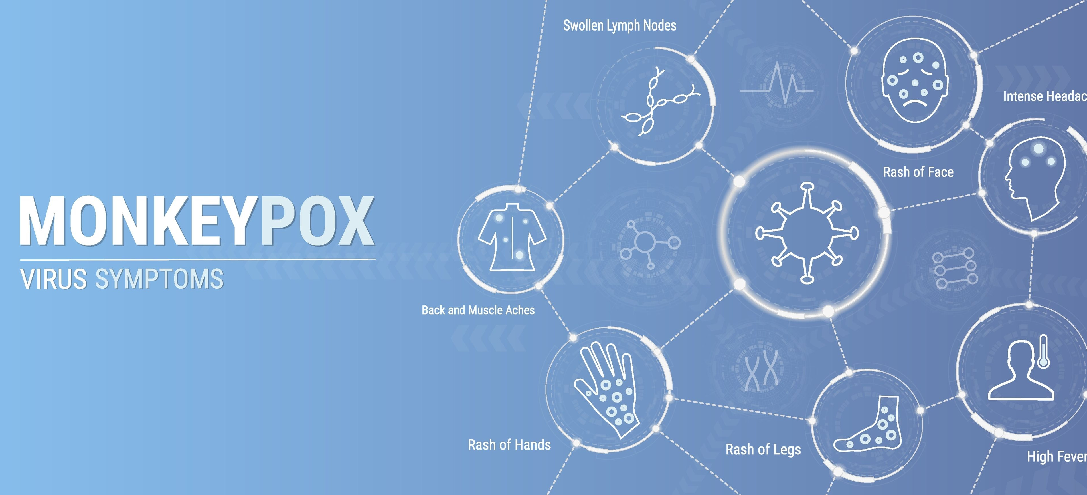 Understanding monkeypox symptoms: Causes and treatment | GoHealth ...